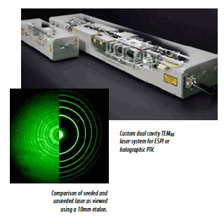 Lasers for Holographic and Interferometric Techniques - Litron