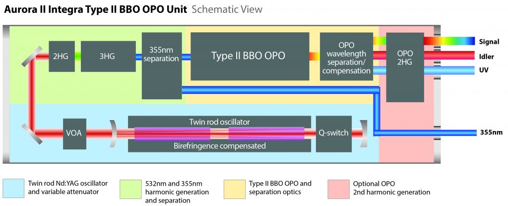 Aurora II Integra - Litron